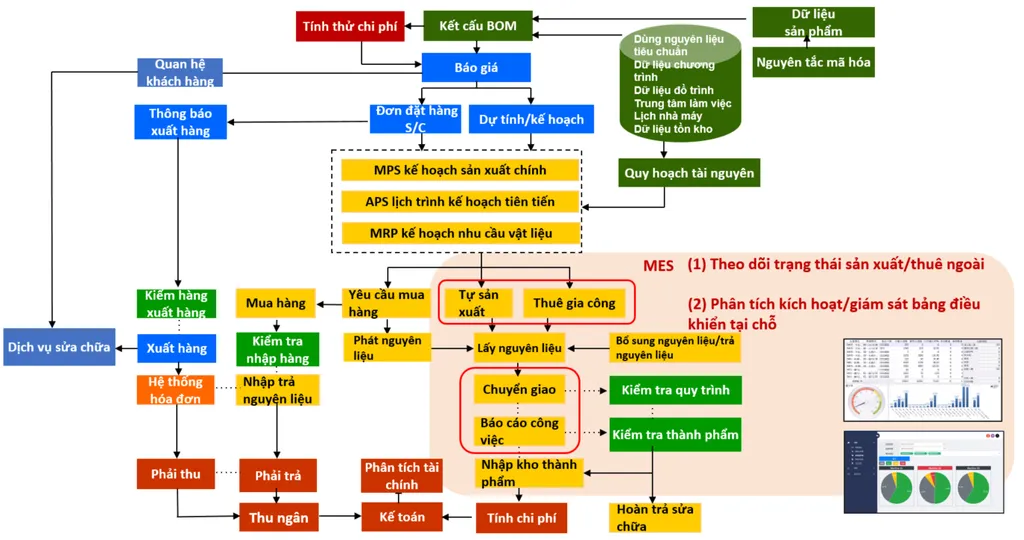Sản xuất thông minh Công nghiệp 4.0 là gì? Bố trí hệ thống thông minh sáng tạo nhà máy thông ...