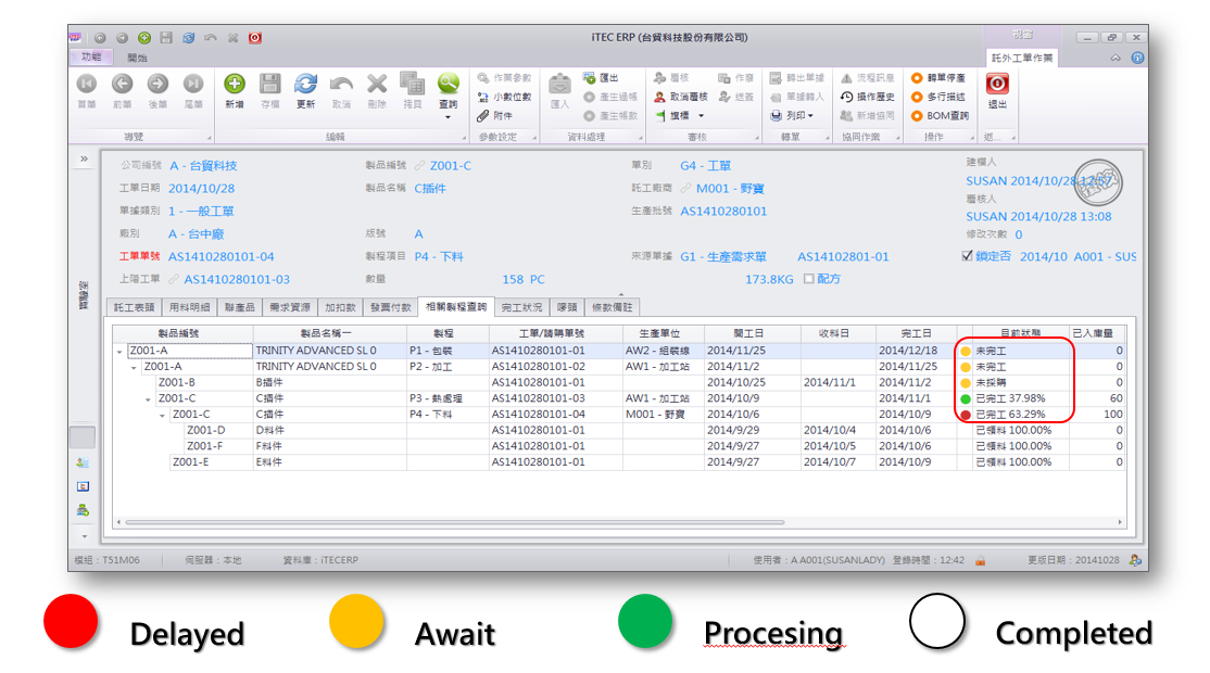 New Generation Cloud Smart ERP | Six major features, 18 special functions | i-TEC ERP