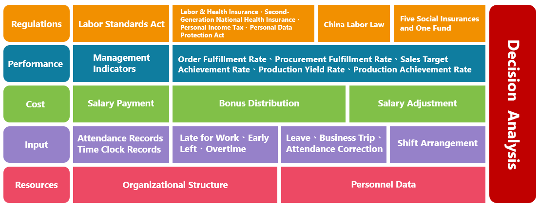 HRMS human resources management system: the best choice for improving ...